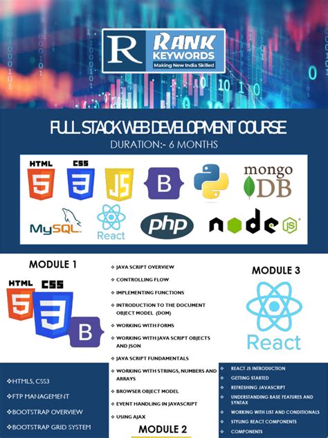 Full Stack Web Development Course Rank Keywords Pdf Java Script Ajax Programming