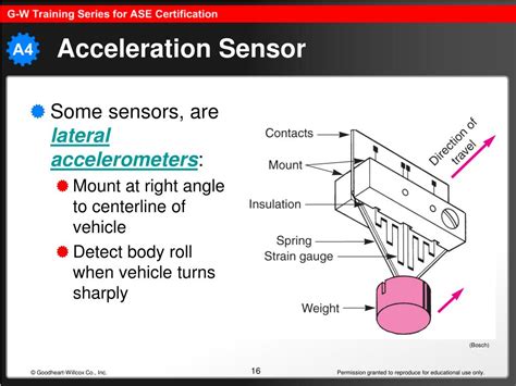What Is Longitudinal Acceleration Sensor At Frederick Saechao Blog