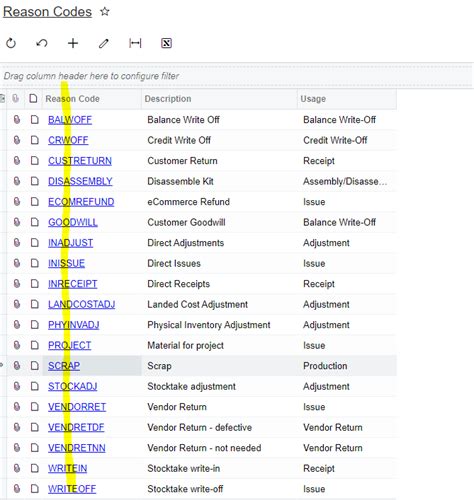 Ability To Change Reason Code ID Community