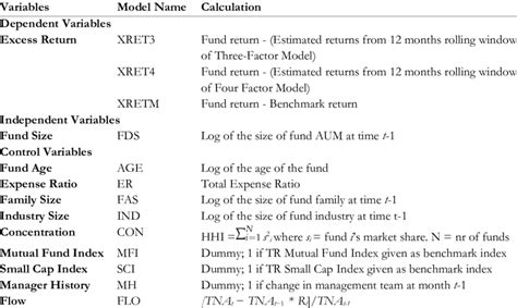 Variable Definition And Calculation Method Download Lora Sensor Node