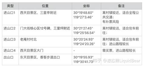 最有用的天目山七尖穿越攻略纯干货 知乎