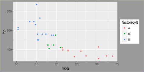Ggplot2 Theme相关设置—矩形设置（rect） Molearner 博客园