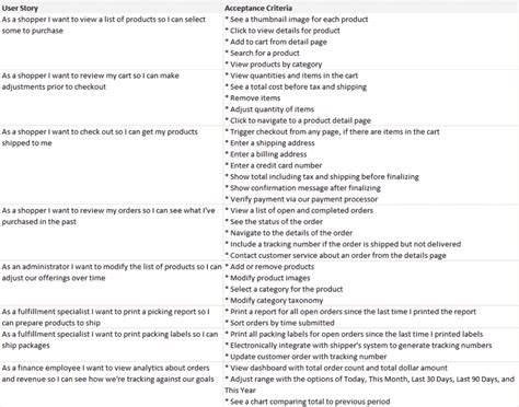 Writing User Stories Its Not As Difficult As You Think Ascendle