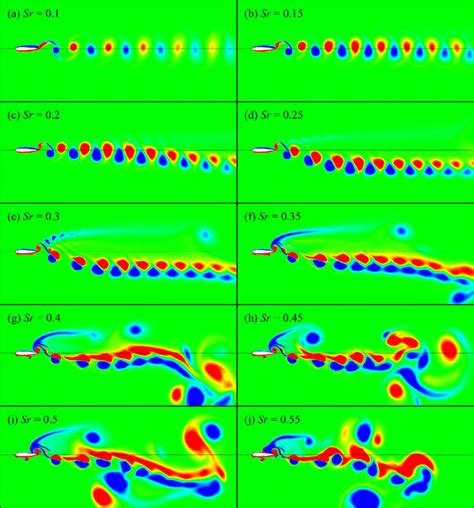 Instantaneous Vortical Contours For The Two Dimensional Flow Past A
