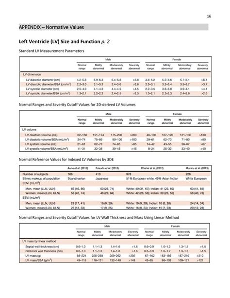 Wftf Chamber Quantification Summary Doc Final July 18 Pdf