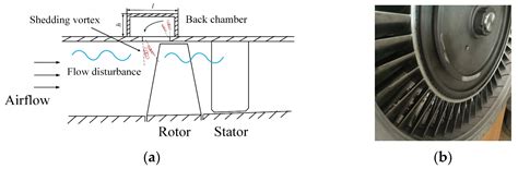 Effects Of Inlet Swirl Distortion On A Multi Stage Compressor With Inlet Guide Vanes And Stall