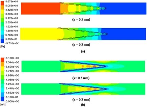 Contours Of A Pressure Pa B Velocity Magnitude Ms In Sine Wave