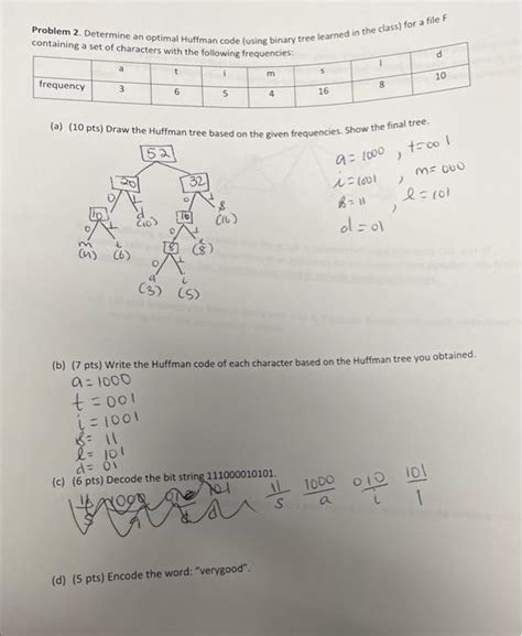 Solved Problem 2 Determine An Optimal Huffman Code Using