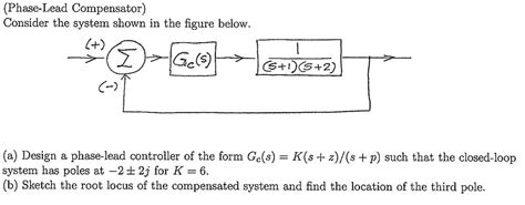 Phase Lead Compensator Consider The System Shown