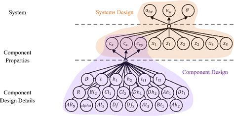 Figure 1 From Design Of Vibrating Systems Using Solution Spaces
