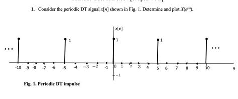 Solved Consider The Periodic DT Signal X N Shown In Fig Chegg Com