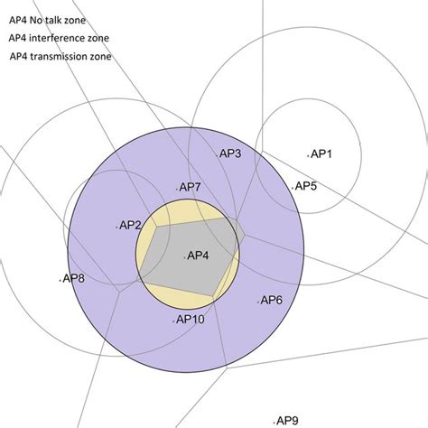 A Per Zone Model Coverage Pattern Download Scientific Diagram