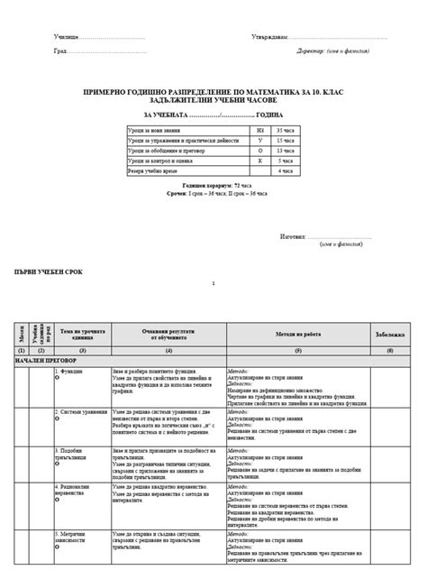 Примерно годишно разпределение Математика 10 клас Pdf