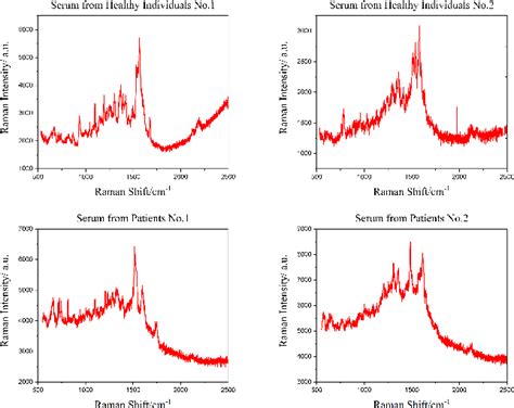 Figure 1 From Early Prevention Of Heart Attacks Using Memristor Based