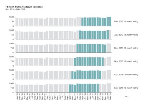 People Analytics Demystified — Part 1 12 Month Trailing Averages