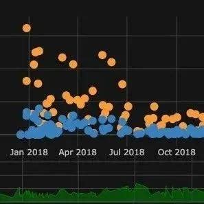 超强 Python 数据可视化库一文全解析 Plotly 图表 时间 超强 Python 数据可视化库一文全解析 Plotly 图表 时间