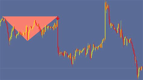 double top bottom patterns mt4 indicator free download
