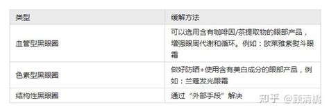 眼霜是智商税吗？眼霜推荐这篇文章告诉你为什么眼霜很重要！ 知乎