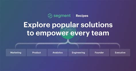 Greg Yeutter On Linkedin Twilio Segment Recipes