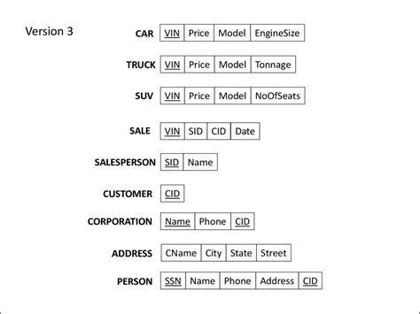 Analysis And Design Of Data Systems Introduction To Relational Database Design Lecture 14