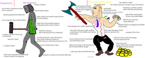 The Robot Vs The Investment Chad Virgin Vs Chad Know Your Meme