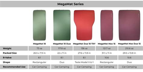 Buying Guide Picking The Right Exped Sleeping Pad Campman