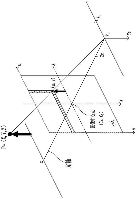 一种基于畸变参数的鱼眼相机标定方法与流程