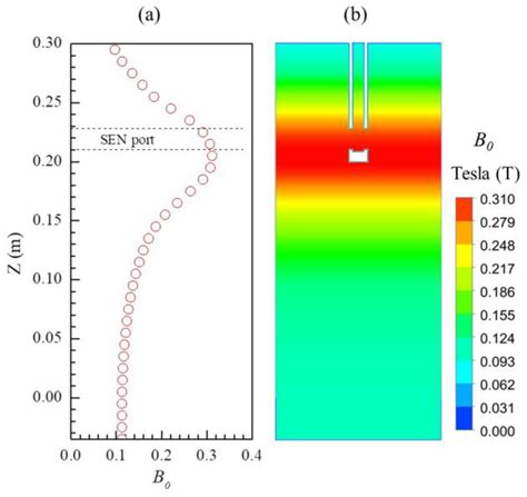 Effect Of An Electrically Conducting Wall On Transient Magnetohydrodynamic Flow In A Continuous