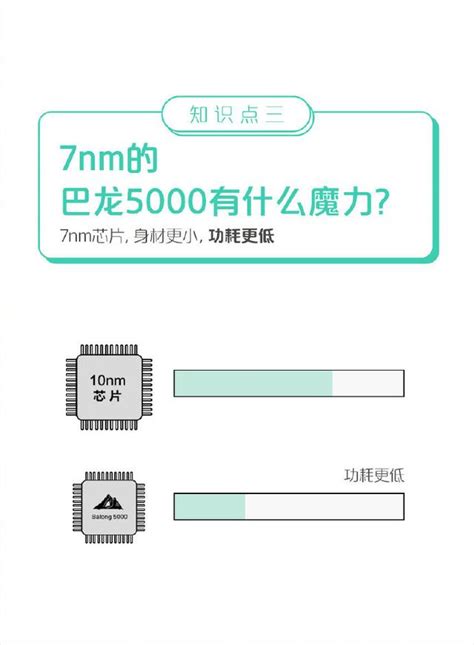 乘勝追擊！華為還將全球首發集成5g基帶的旗艦晶片 每日頭條