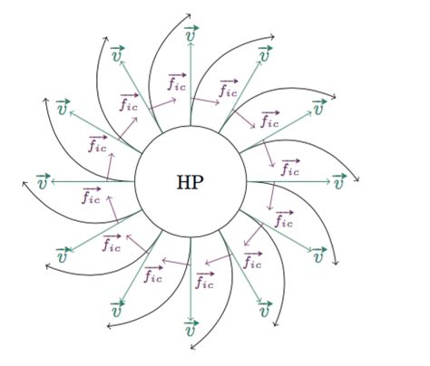 Tikz Pgf How To Rotate The Position Of A Node But Not The Text Inside