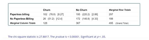 Interpreting Chi Square Test Of Independence Result Cross Validated