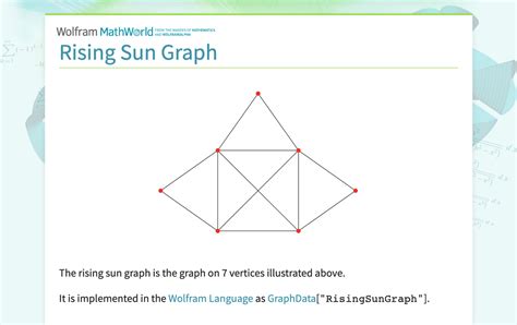 Rising Sun Graph From Wolfram MathWorld