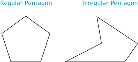 Regular Pentagon Shape