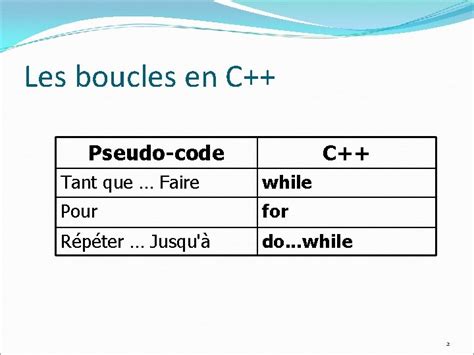 Le Langage C Les Boucles 1 Les Boucles