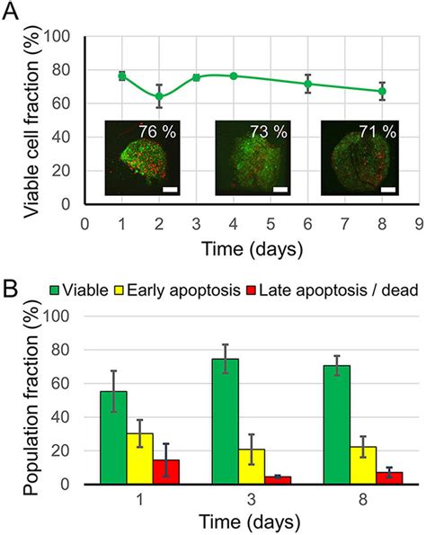 Microfluidics And Spectroscopic Imaging For Personalized Medicine In