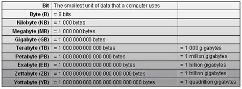 Computer File Size Comparison Prof Javad Zarbakhsh