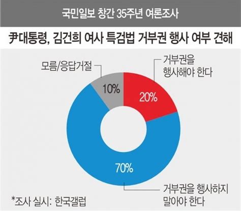 이준석 한동훈 황교안과 너무 닮아당은 보궐선거 전과 똑같을 것 Mlbpark