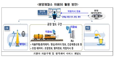 5g 28㎓ 상용망 이어 특수망서도 외면왜 It 돋보기