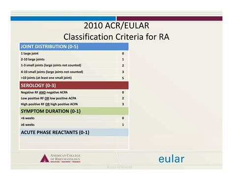 2010 Acreular Criteria For Ra Pdf 2010 Acreular Criteria For Ra Pdf