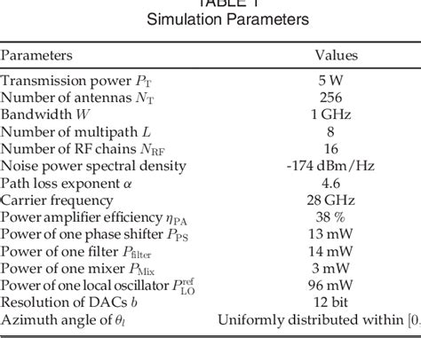 Table 1 From Principle Of Computation Power Optimization In Millimeter