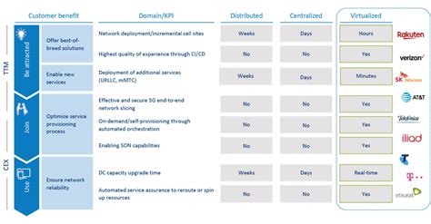 Why Mobile Network Virtualization Matters With 5g Electrical