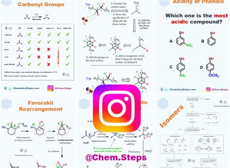 Alkyl Halides To Alkynes Chemistry Steps
