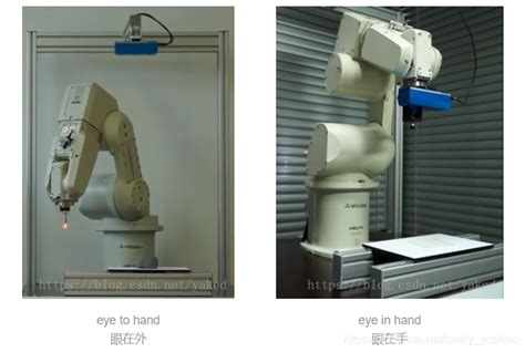 机器人手眼标定ax xb（eye to hand和eye in hand）及平面九点法标定 两步法解ax xb csdn博客