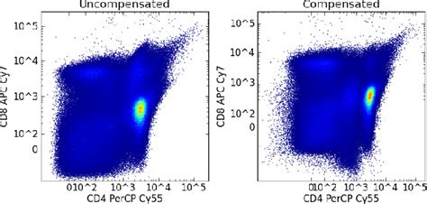 Figure From Fcm A Python Library For Flow Cytometry Semantic Scholar
