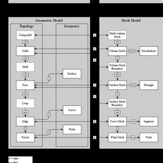 Pdf Task Graph Based Parallelism For Numerical Simulation Mesh Generation