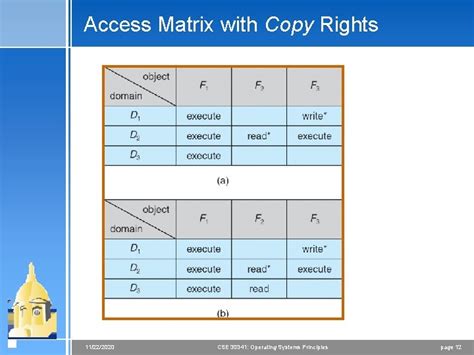 Goals Of Protection 4 Operating System Consists Of