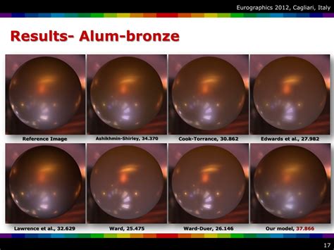 ppt efficient brdf representation using tucker factorization for