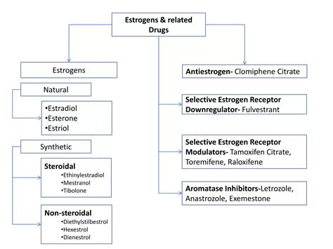 Sex Steroids Pptx Hormonal Disorders Endocrine And Metabolic Diseases