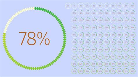 웹 디자인 사용자 인터페이스 Ui Ux 또는 인포그래픽을 위한 0에서 100까지의 그라데이션 원 백분율 다이어그램 세트입니다