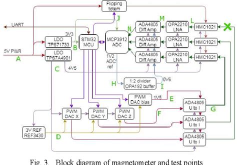 Figure 3 From Amr Magnetometer With Digital Feedback For Space Applications Semantic Scholar